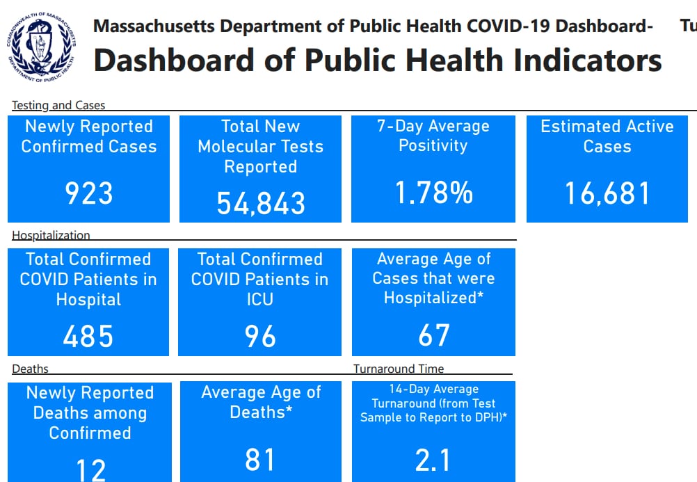 DPH revises COVID-19 Daily Dashboard - Massachusetts Municipal ...