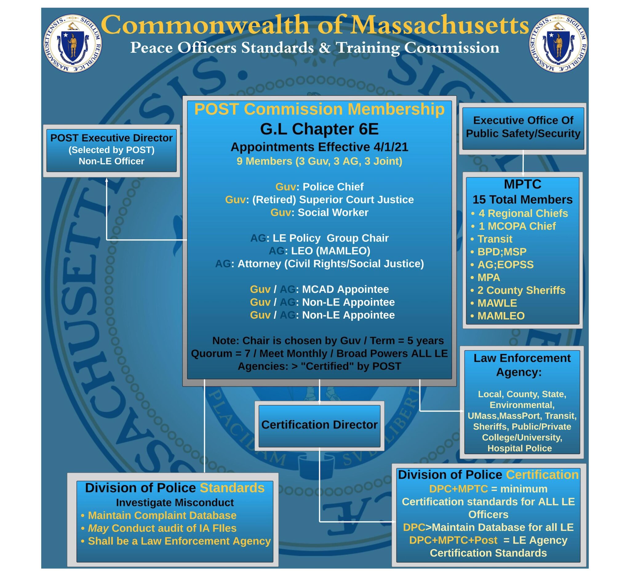 Management Association discusses police reform and systemic racism in ...