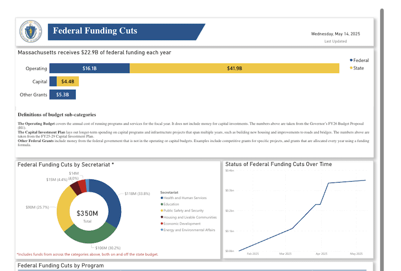New dashboard shows direct federal funding cuts to Mass ...